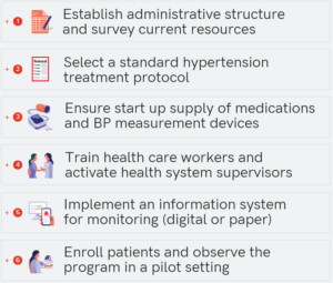 Six steps for scaling up national hypertension programs