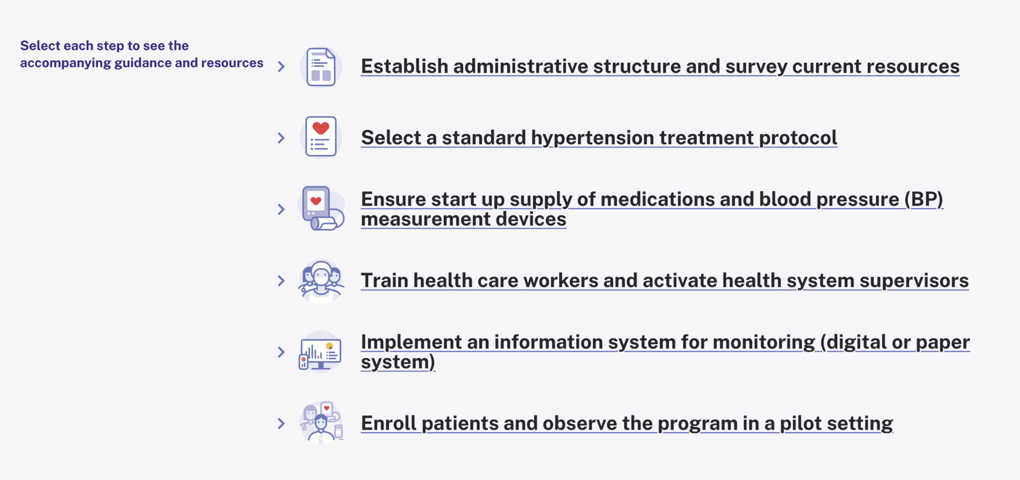 Managing Large-Scale Hypertension Control Programs: A Six-Step Guide