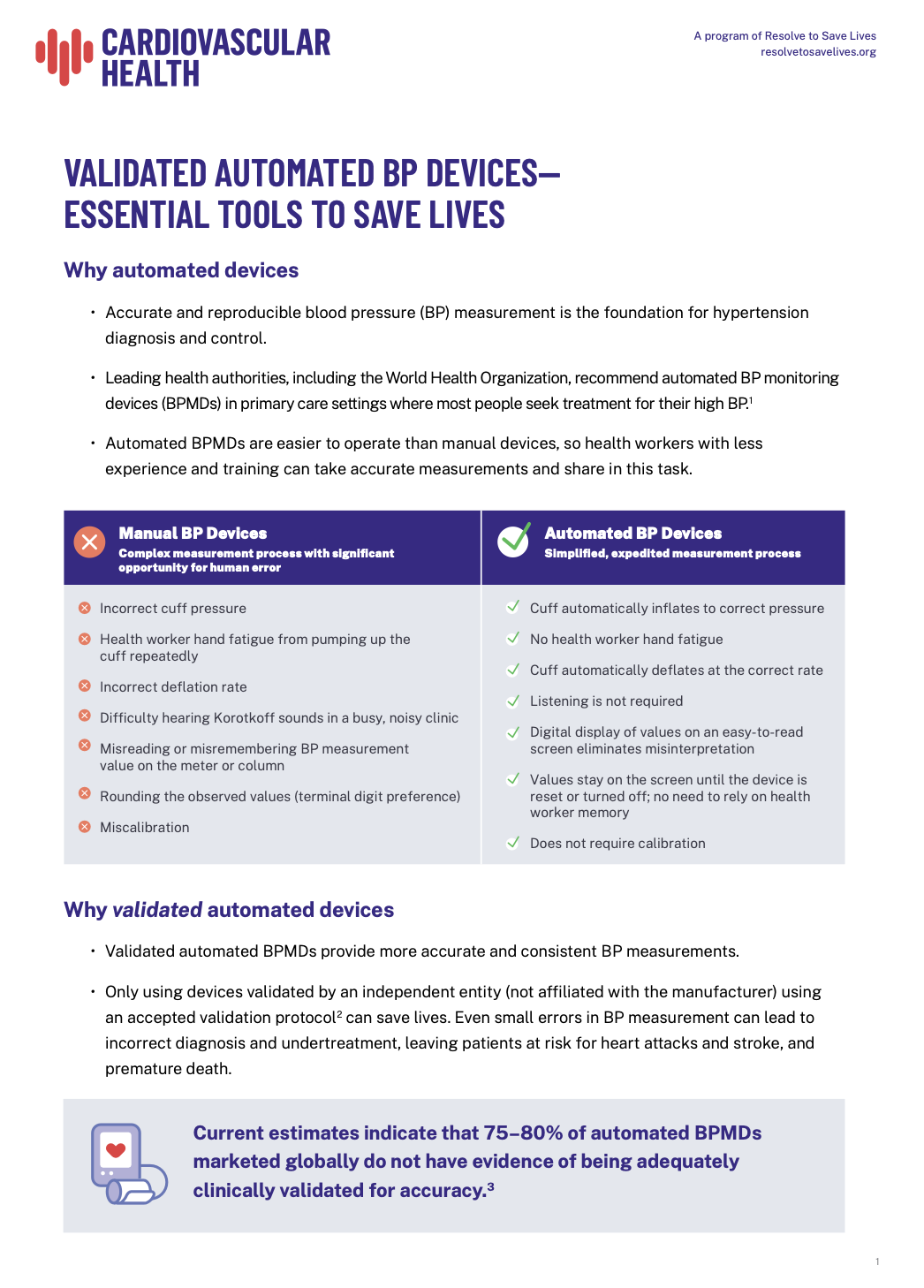 Validated Automated Blood Pressure Devices