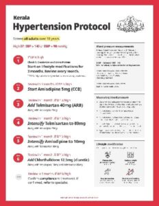 Hypertension treatment protocol: Kerala, India