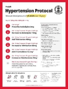 Hypertension treatment protocol: Punjab, India