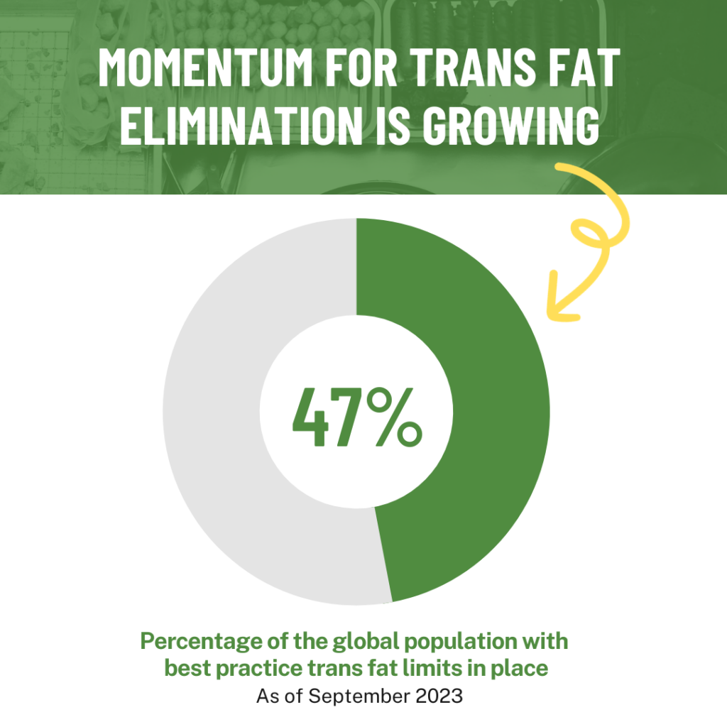 Trans Fat Elimination Communications Toolkit