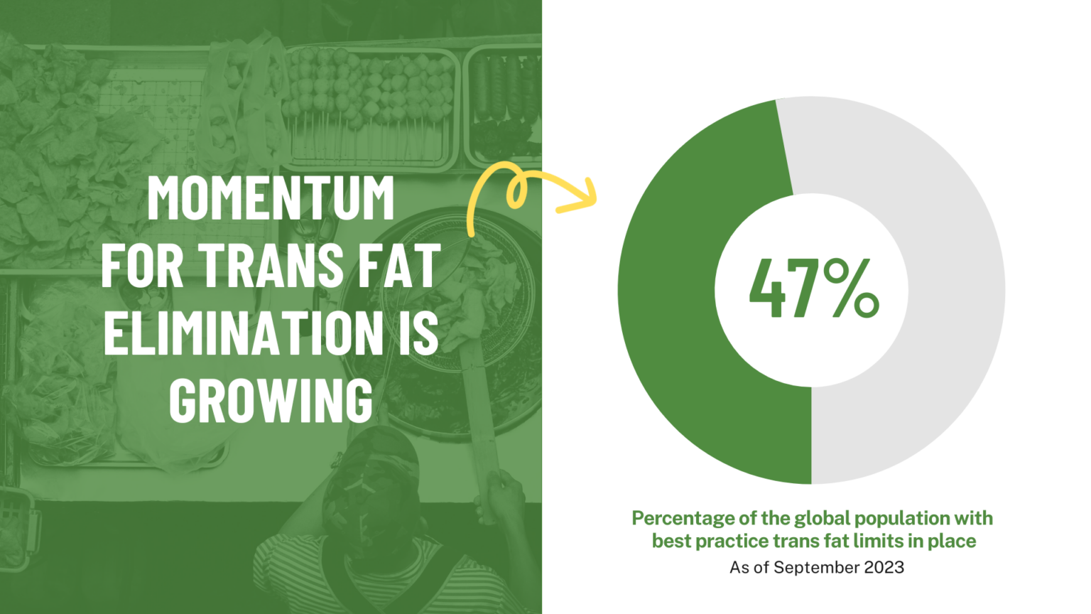 Trans Fat Elimination Communications Toolkit
