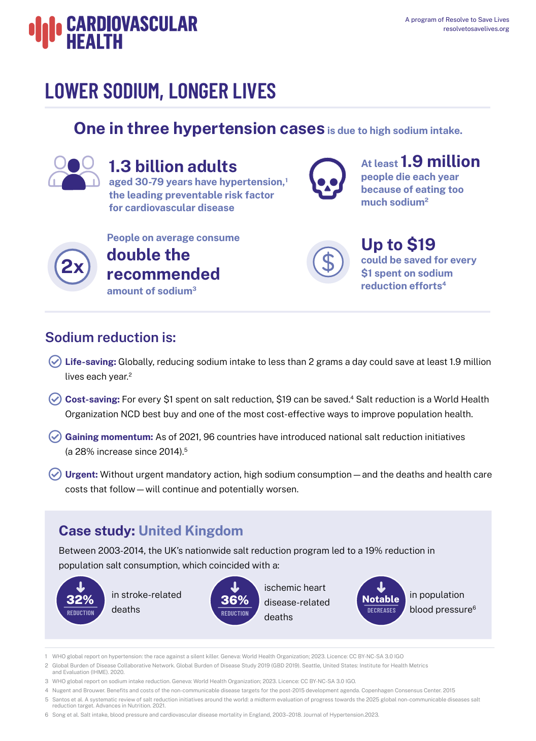 Lower sodium, longer lives