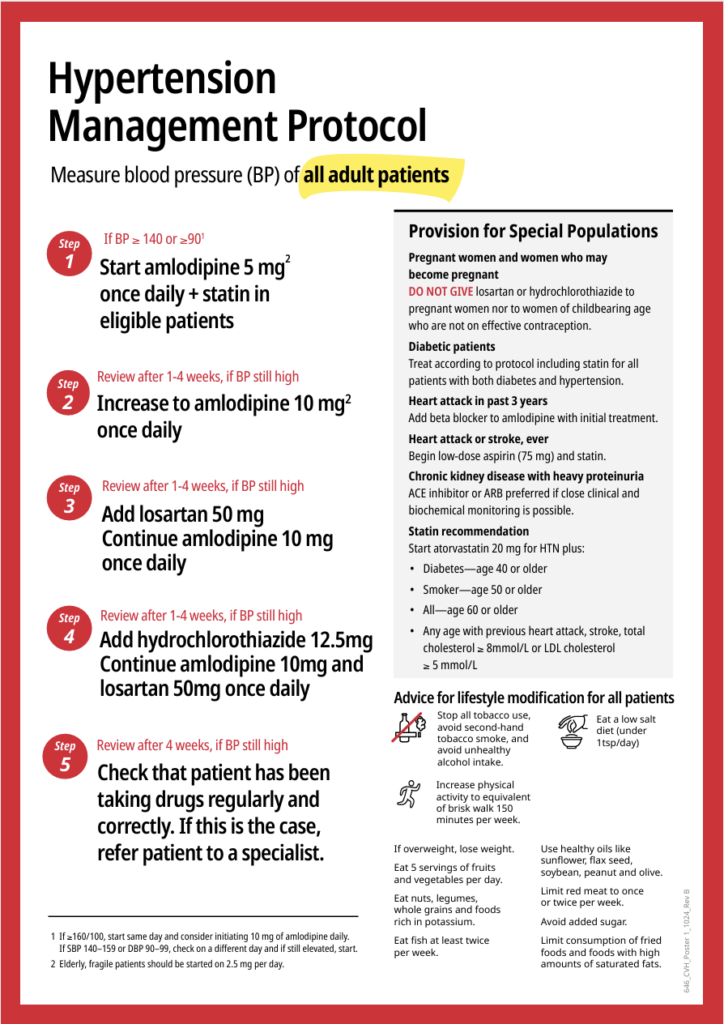Simple, standard treatment protocols for managing hypertension